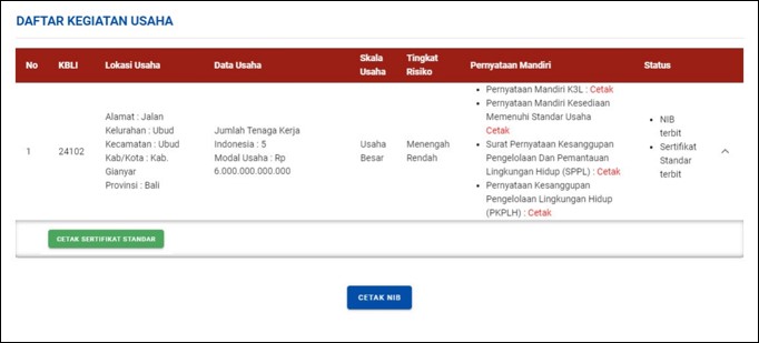 OSS RBA - Pengembangan Perizinan Berusaha